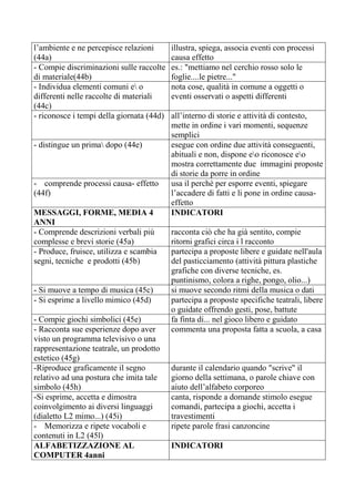 Tab competenze indicatori | PDF