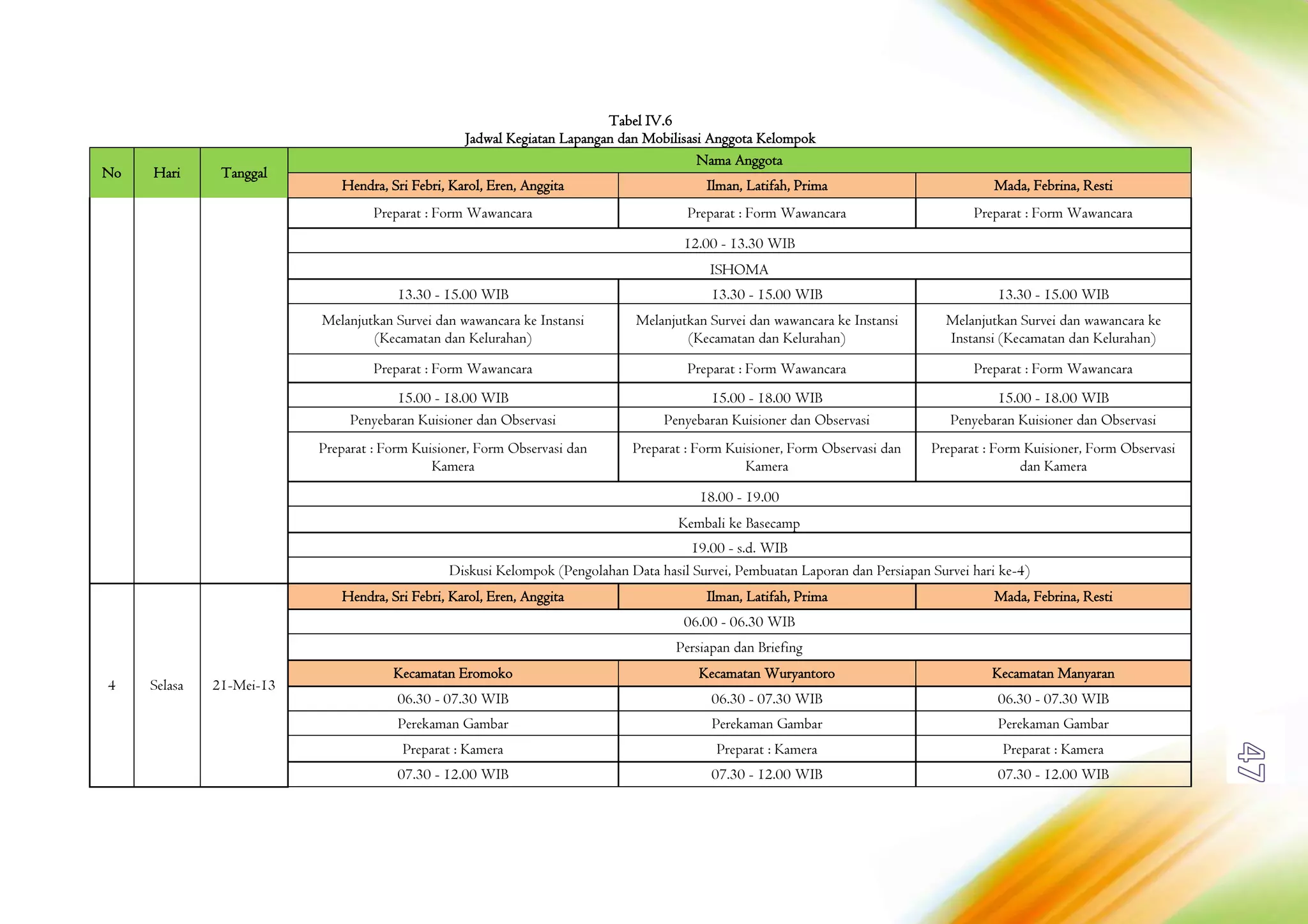 Tabel Proposal Teknis Studio Perencanaan Wonogiri Kelompok 4a | PDF