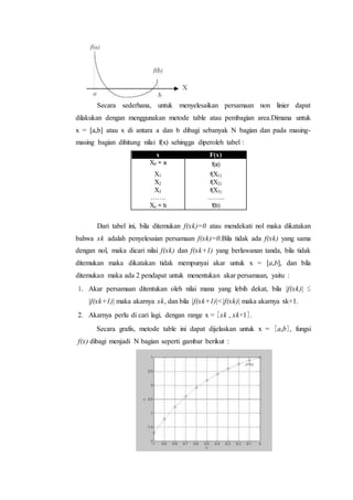 Tabel.biseksi.regula falsi | DOCX
