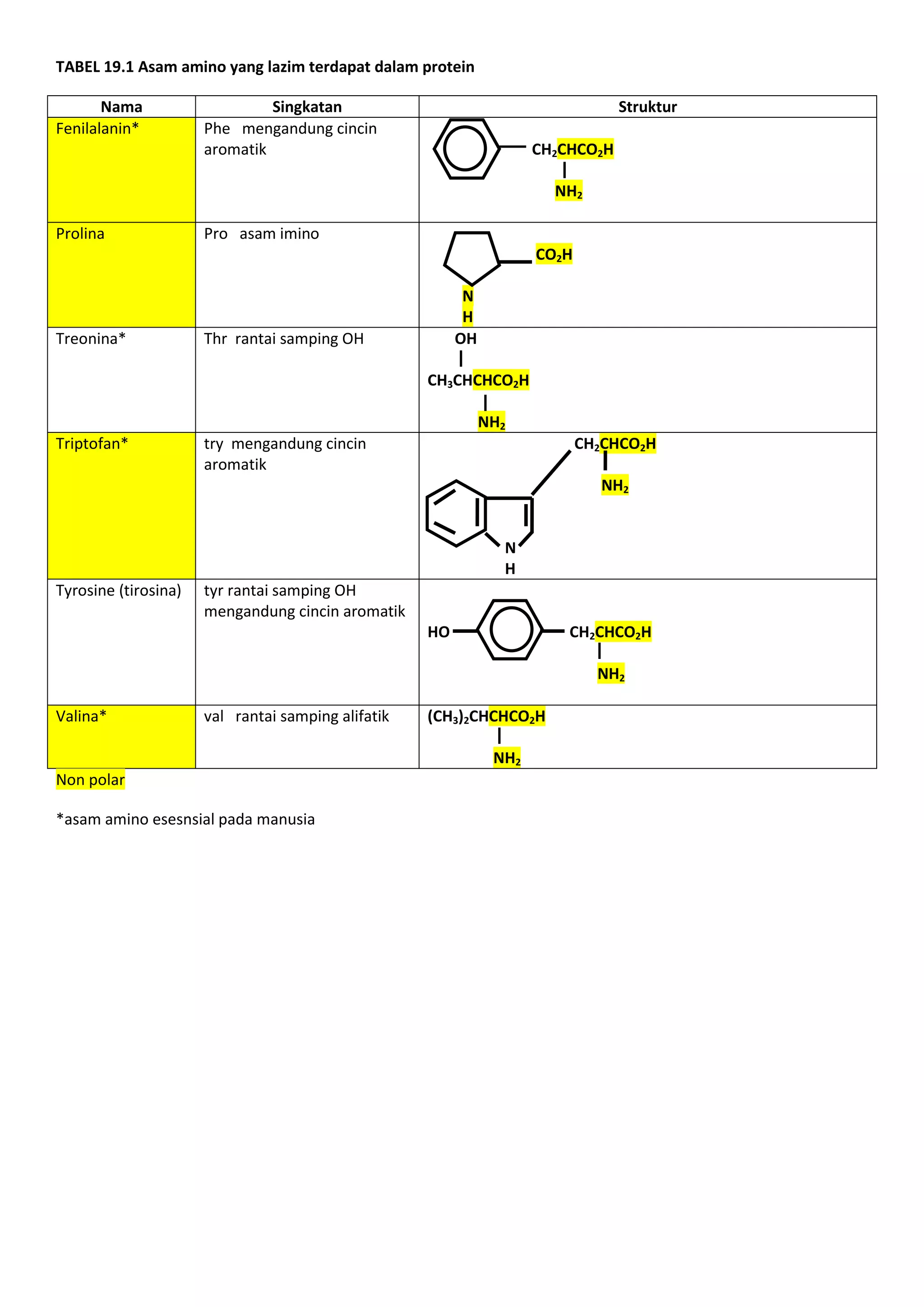 Tabel 19-1asam-amino | DOCX