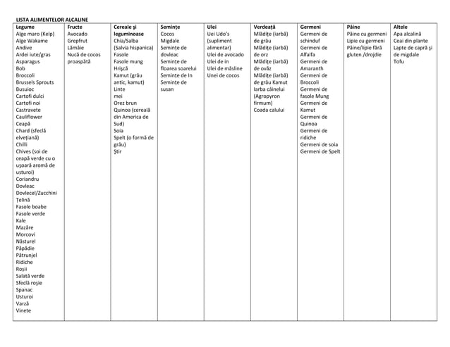 Tabel alimente-alcaline | PPT