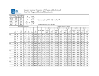 Tabel baja-wf-lrfd | PPT