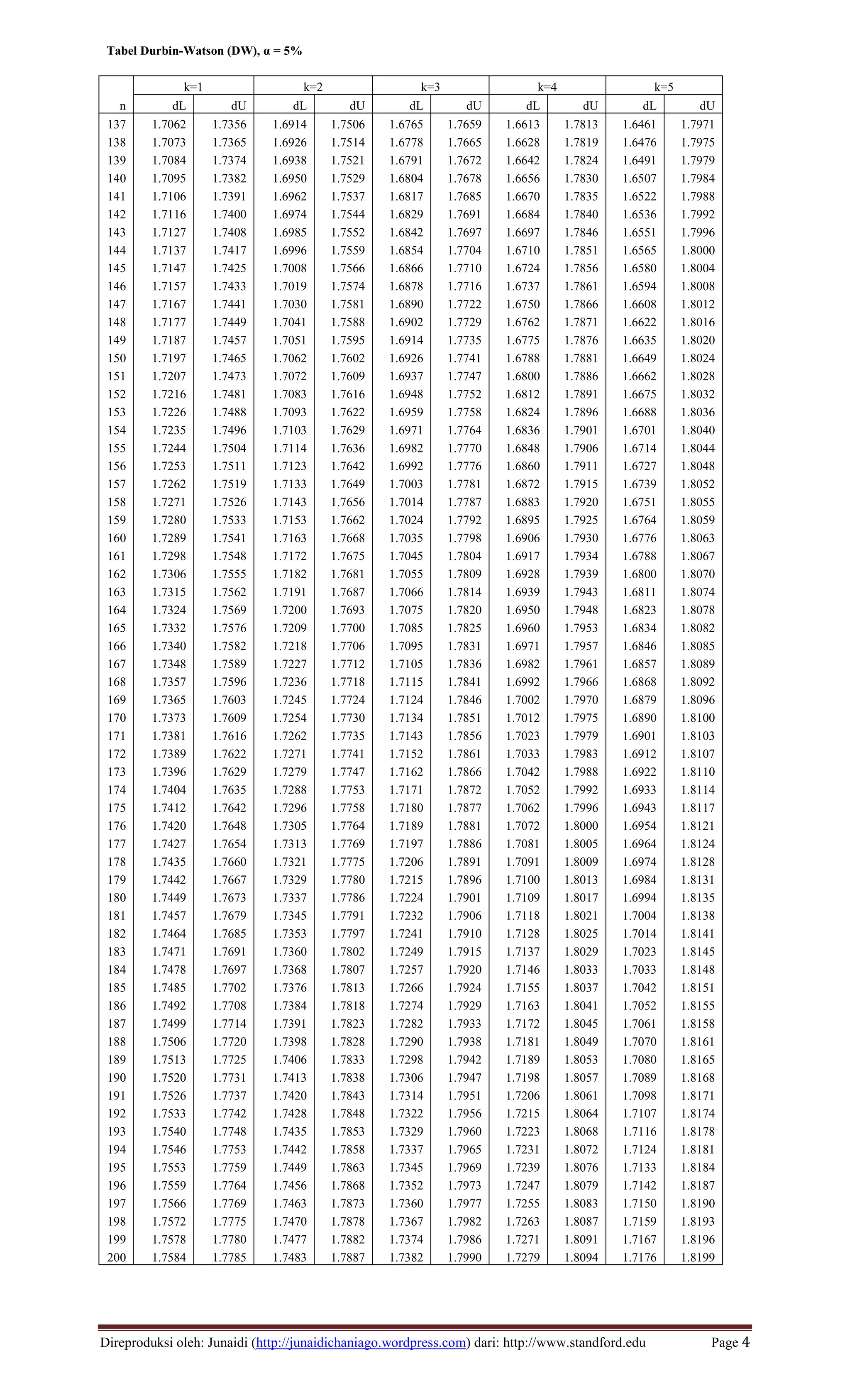 tabel-dw_statmat.pdf