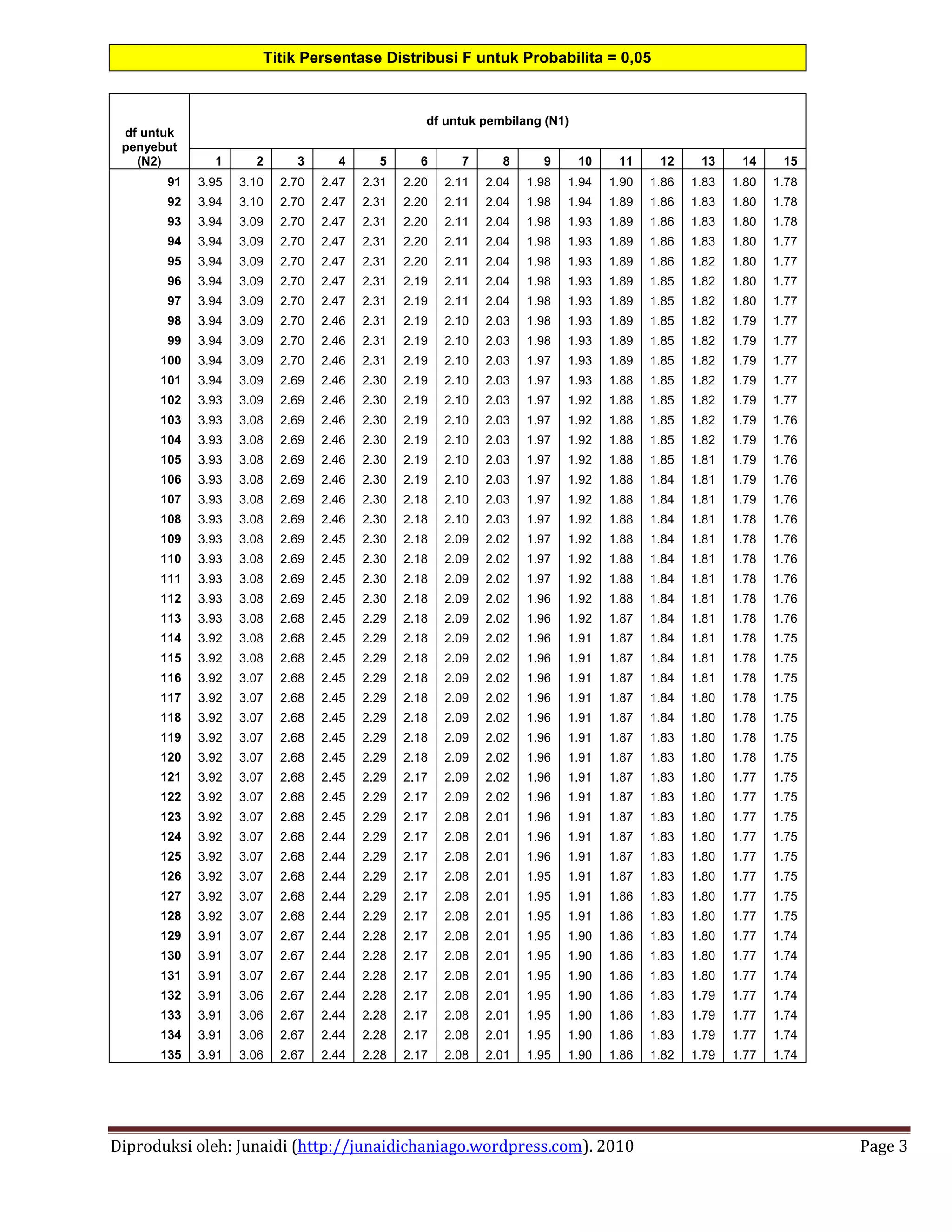 Tabel f-0-05 | PDF