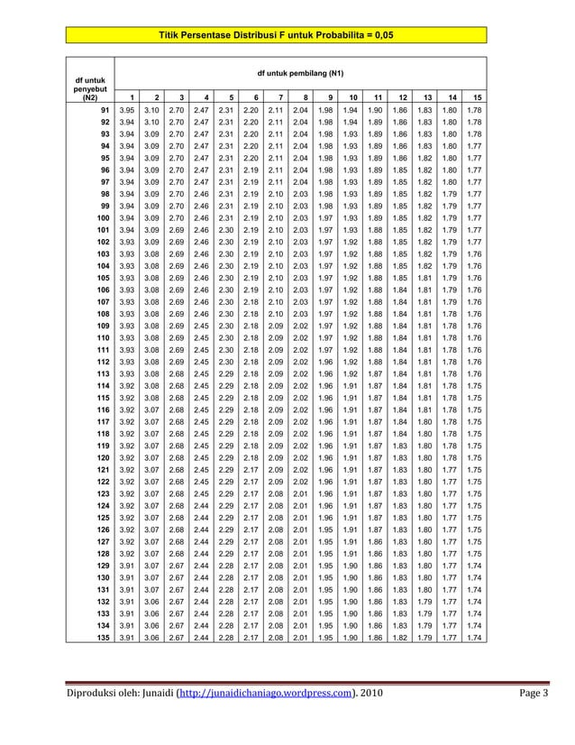Tabel f-0-05 | PDF