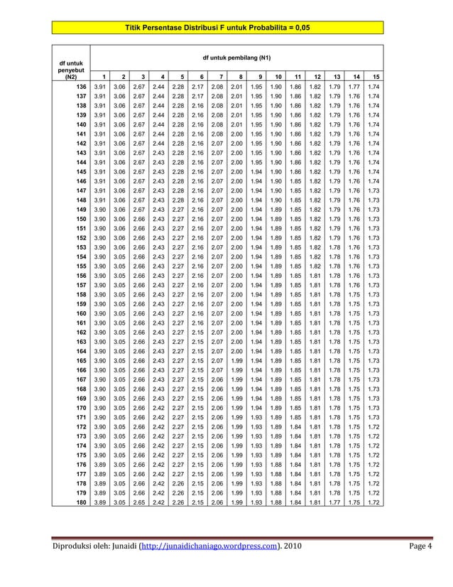 Tabel f-0-05 | PDF