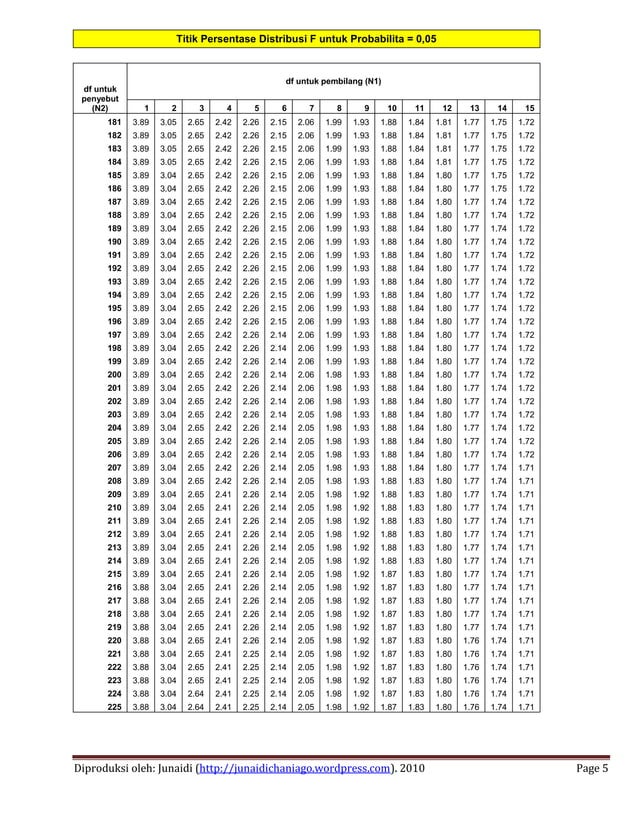Tabel f-0-05 | PDF