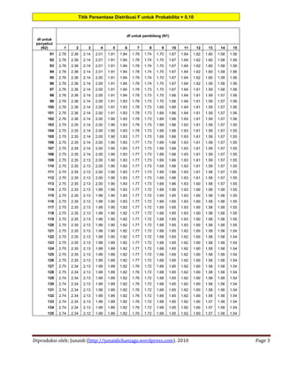 Tabel f-0-10 | PDF