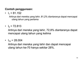 Tabel-Kematian (1).ppt