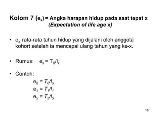 Tabel-Kematian (1).ppt