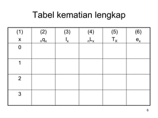 Tabel-Kematian (1).ppt