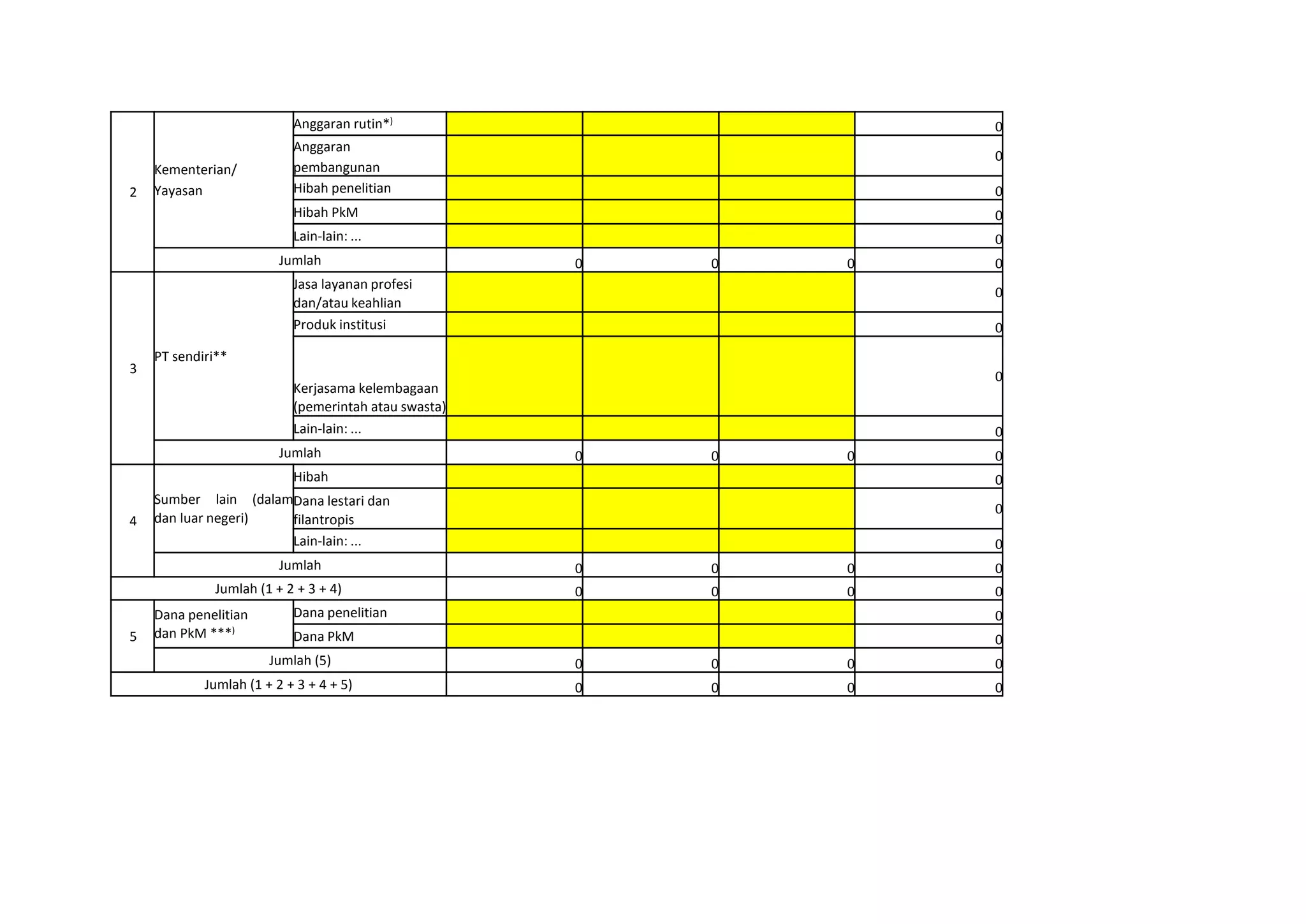 Akreditasi LKPT 9 Standar Tabel LKPT | PPTX