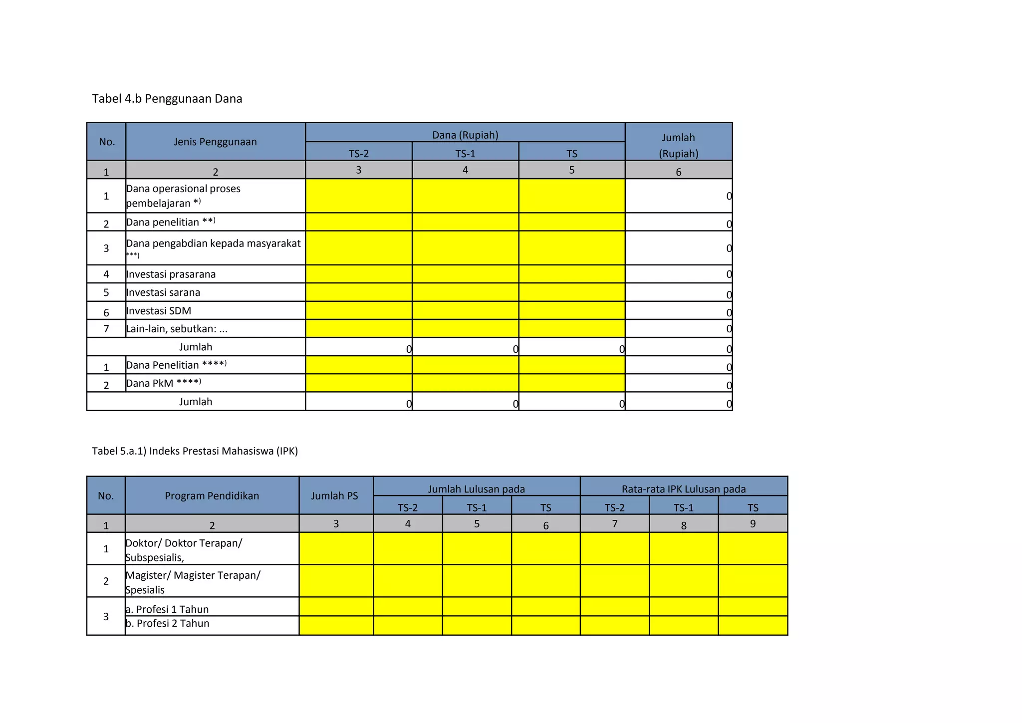 Akreditasi LKPT 9 Standar Tabel LKPT | PPTX