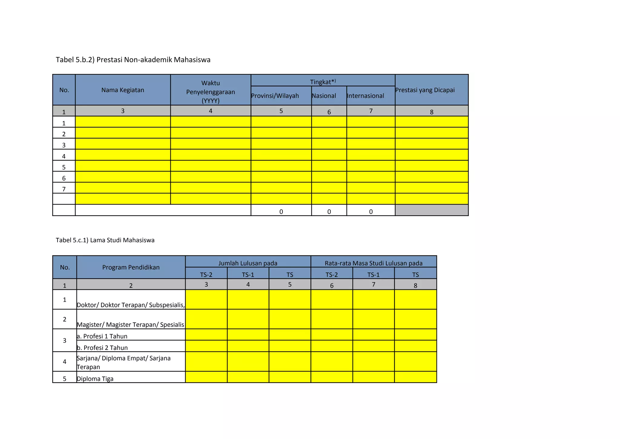 Akreditasi LKPT 9 Standar Tabel LKPT | PPTX