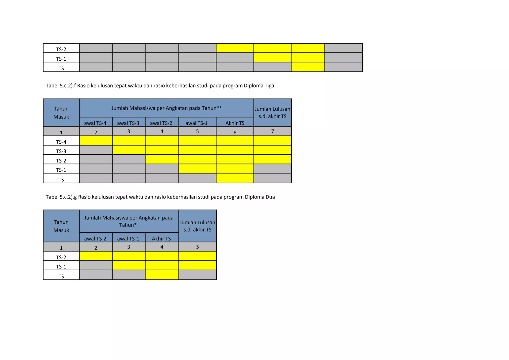 Akreditasi LKPT 9 Standar Tabel LKPT | PPTX