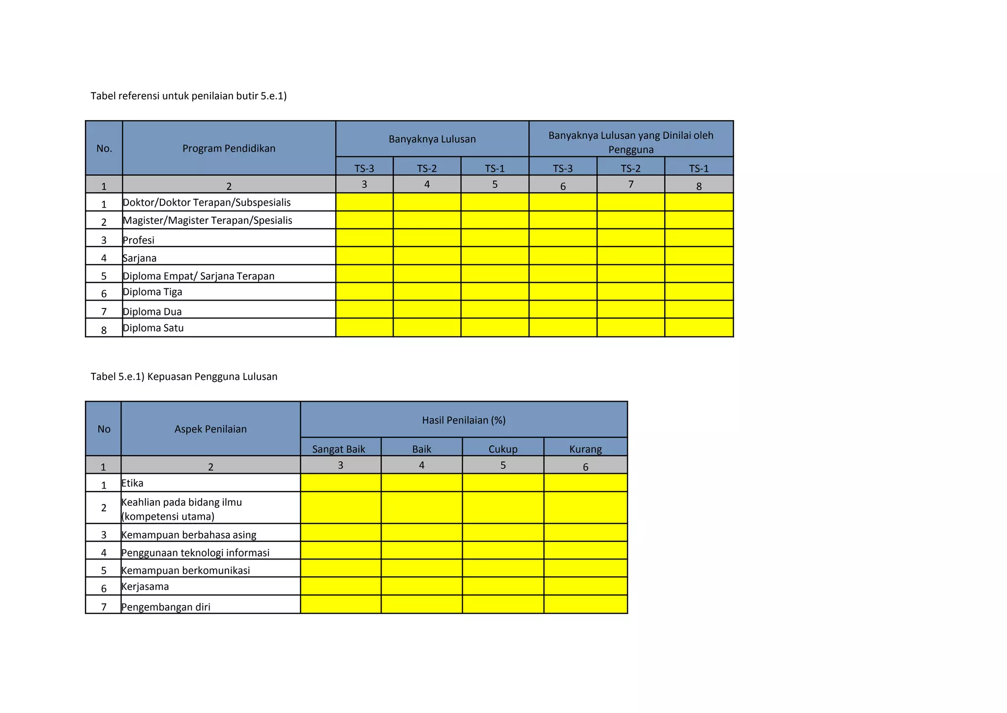 Akreditasi LKPT 9 Standar Tabel LKPT | PPTX