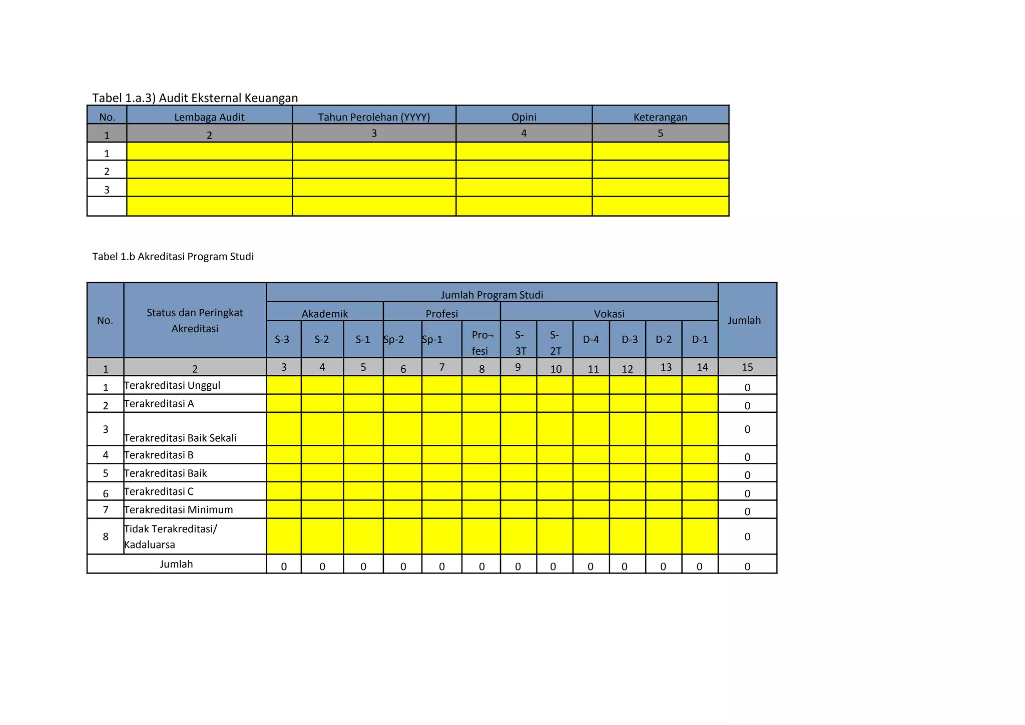 Akreditasi LKPT 9 Standar Tabel LKPT | PPTX