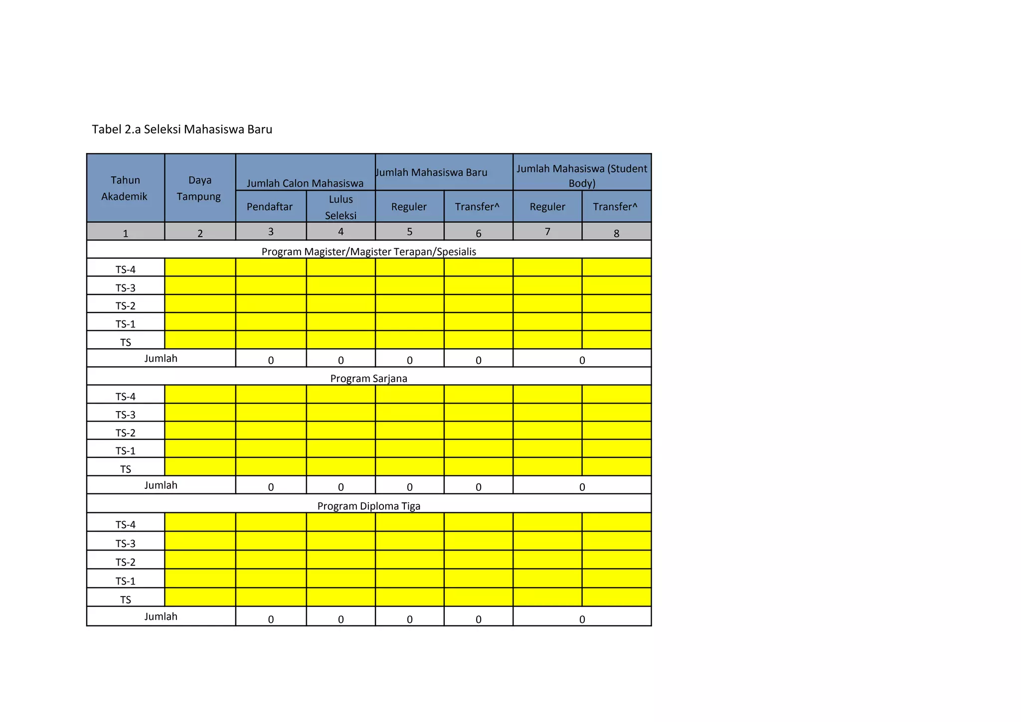 Akreditasi LKPT 9 Standar Tabel LKPT | PPTX