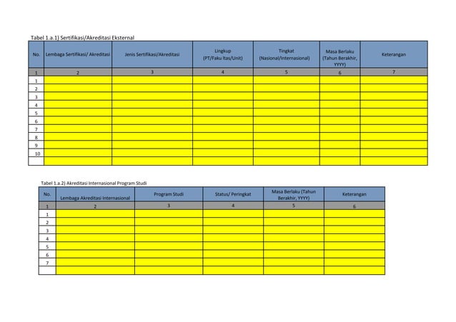Akreditasi LKPT 9 Standar Tabel LKPT | PPTX