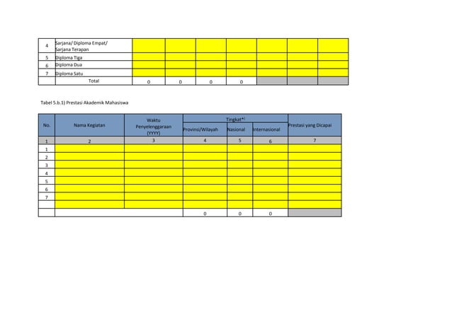 Akreditasi LKPT 9 Standar Tabel LKPT | PPTX