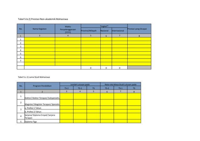 Akreditasi LKPT 9 Standar Tabel LKPT | PPTX