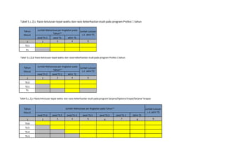 Akreditasi LKPT 9 Standar Tabel LKPT | PPTX