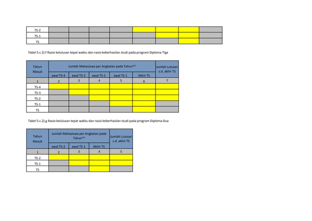 Akreditasi LKPT 9 Standar Tabel LKPT | PPTX