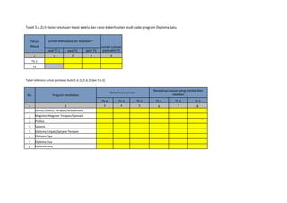 Akreditasi LKPT 9 Standar Tabel LKPT | PPTX