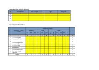 Akreditasi LKPT 9 Standar Tabel LKPT | PPTX