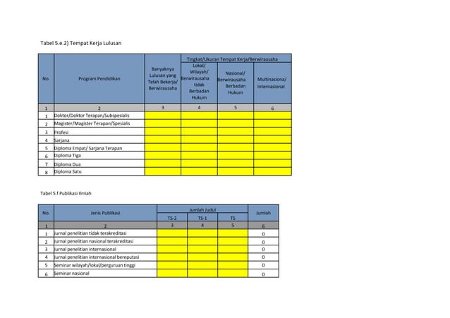 Akreditasi LKPT 9 Standar Tabel LKPT | PPTX