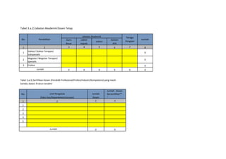 Akreditasi LKPT 9 Standar Tabel LKPT | PPTX