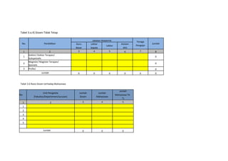 Akreditasi LKPT 9 Standar Tabel LKPT | PPTX