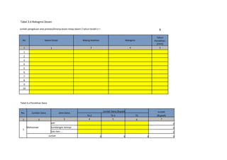 Akreditasi LKPT 9 Standar Tabel LKPT | PPTX