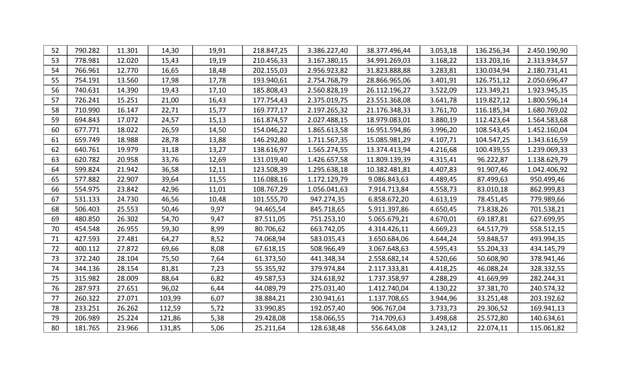 Tabel mortalitas-cso-dan-komutasi | PDF | Life Insurance | Insurance