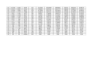Tabel mortalitas-cso-dan-komutasi | PDF