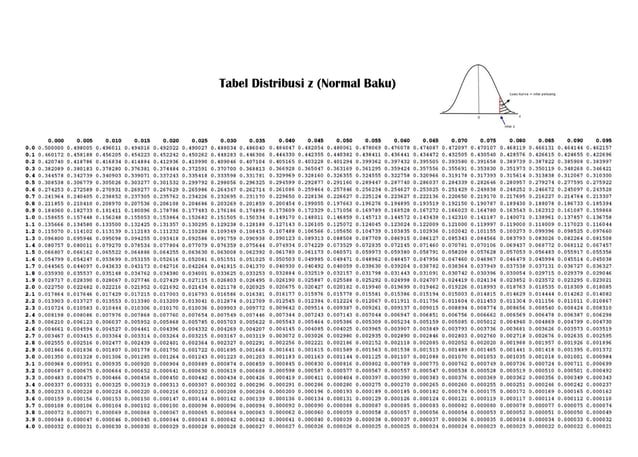Tabel normal-kumulatif | PDF