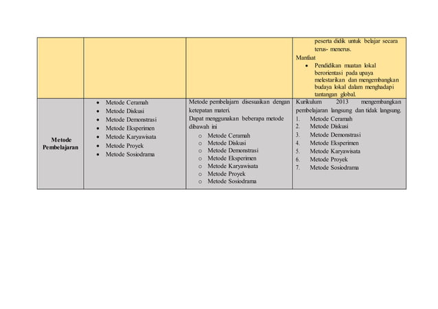 Tabel perbandingan-kurikulum-2004-kbk-kurikulum-2006-ktsp-dan-kurikulum-2013-k13pdf | PPT