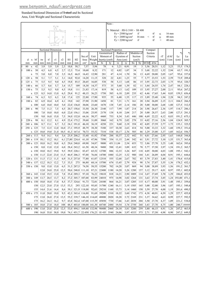 Tabel profil-baja-baja1 | PDF