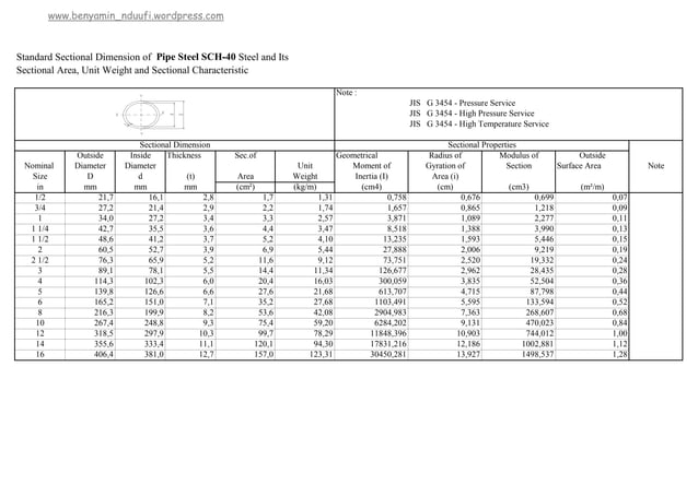 Tabel profil-baja-baja1 | PDF