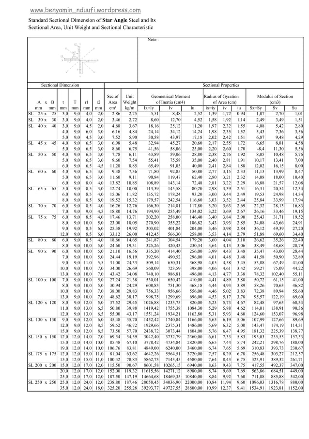 Tabel profil-baja-baja1 | PDF