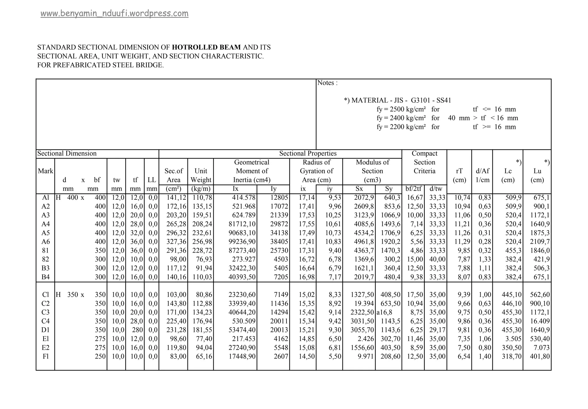 tabel-profil-baja-baja1.pdf