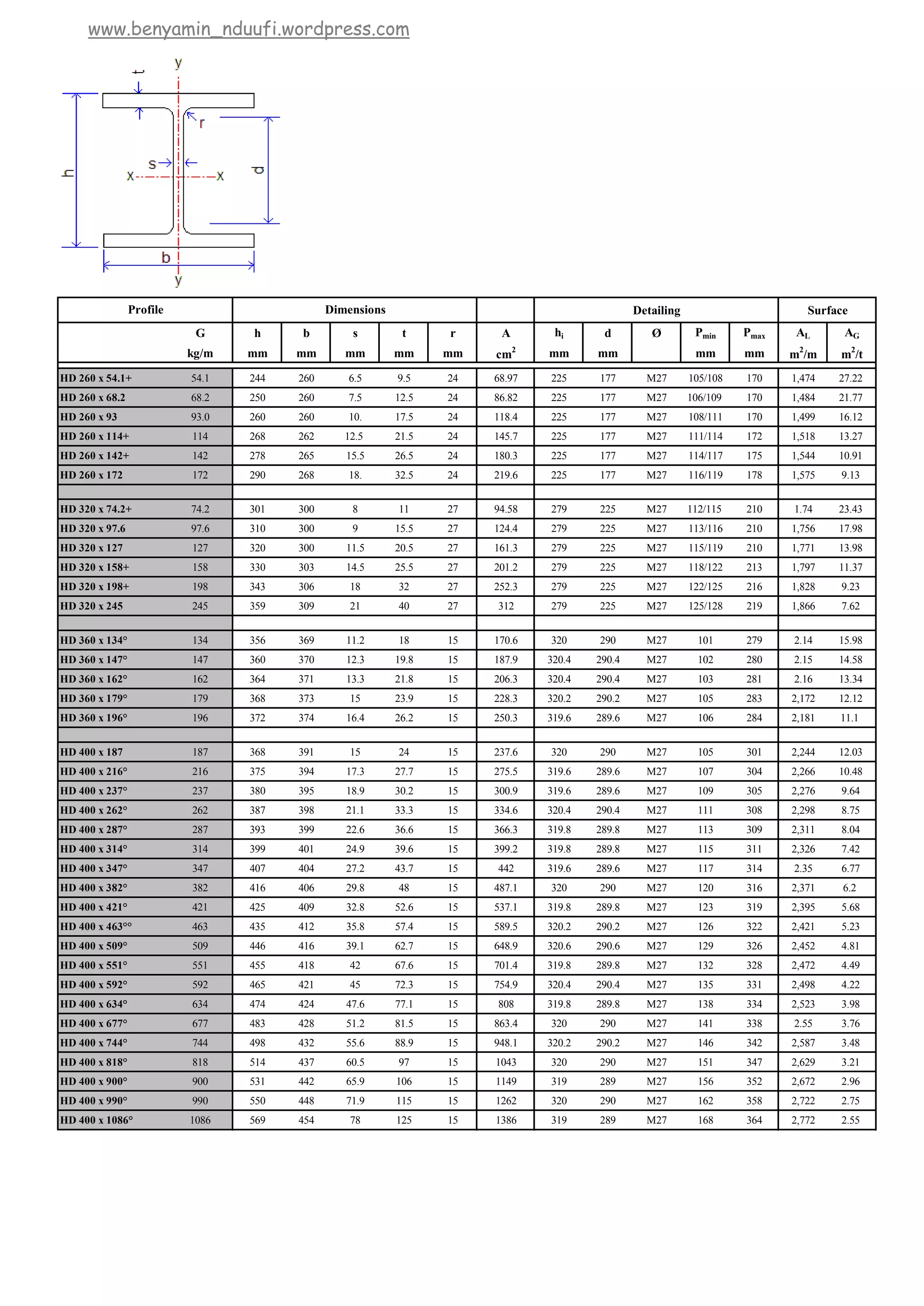 tabel-profil-baja-baja1.pdf
