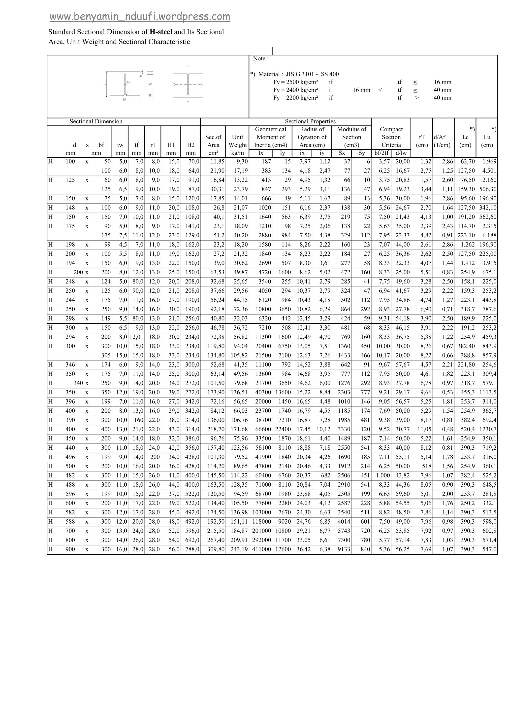 tabel-profil-baja-baja1.pdf