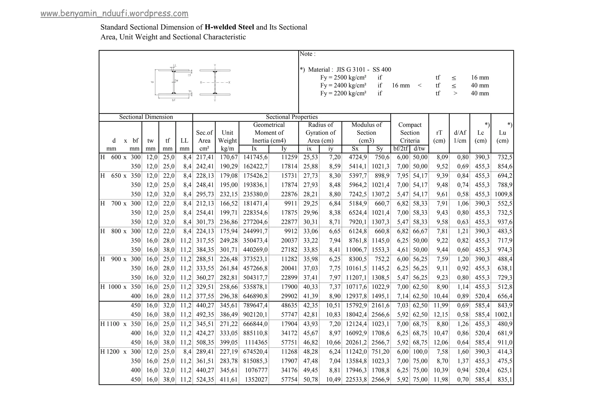 tabel-profil-baja-baja1.pdf