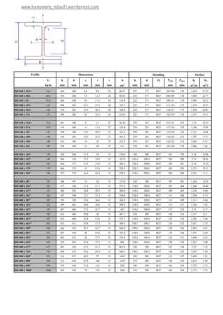 tabel-profil-baja-baja1.pdf