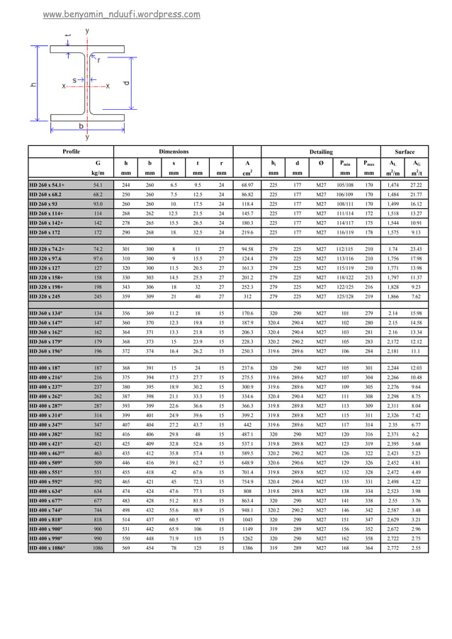 tabel-profil-baja-baja1.pdf