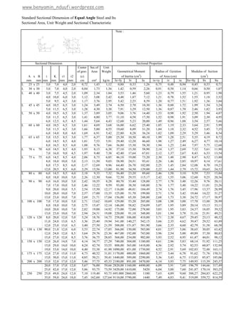 tabel-profil-baja-baja1.pdf