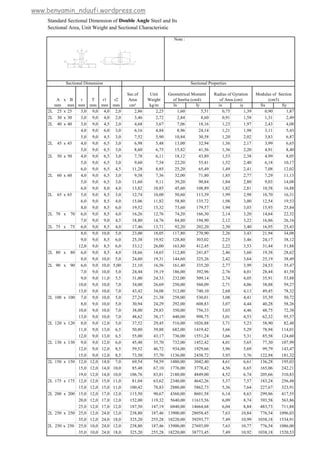 tabel-profil-baja-baja1.pdf