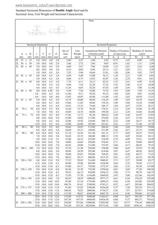 tabel-profil-baja-baja1.pdf