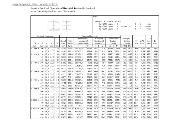 tabel-profil-baja-baja1.pdf